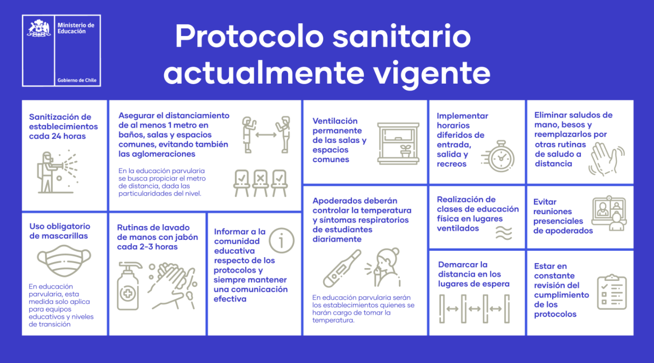 Retorno a clases presenciales: condiciones y medidas para prevenir la ...