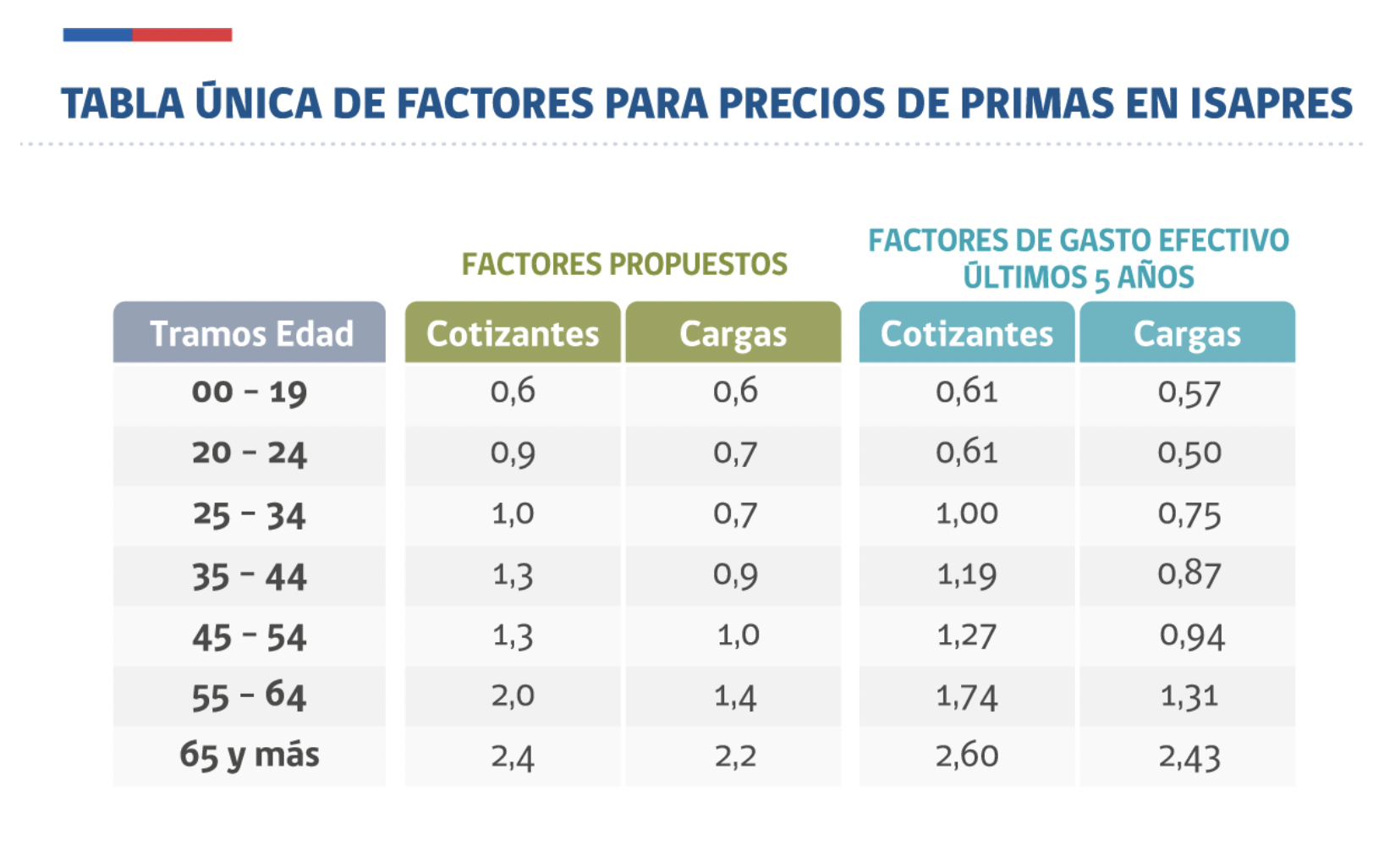 Cinco claves para entender la crisis de las isapres: ¿se avecina su fin ...