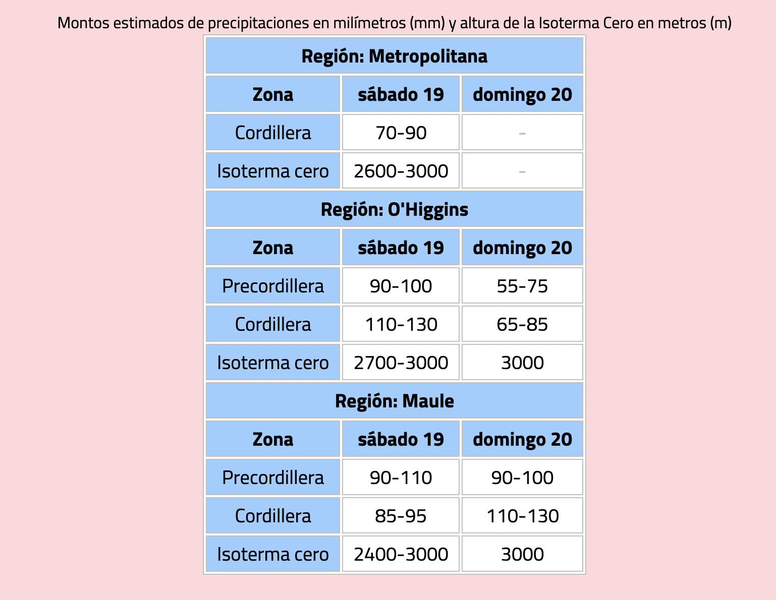 Regiones Metropolitana, O'Higgins y Maule pasan de "alerta" a "alarma" por precipitaciones ...
