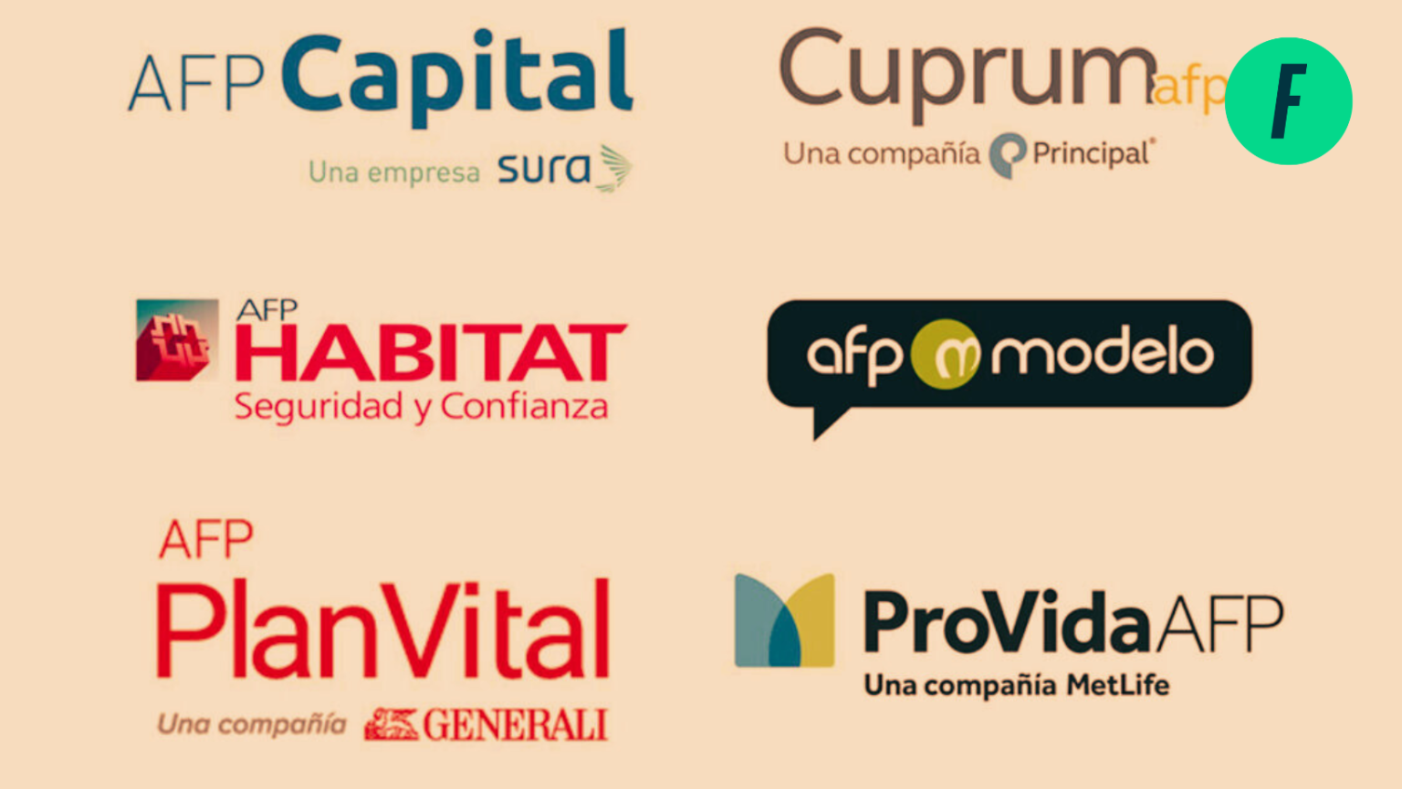 Los $11 mil millones que las AFP gastaron en publicidad en 2024 — Fast Check 🔍